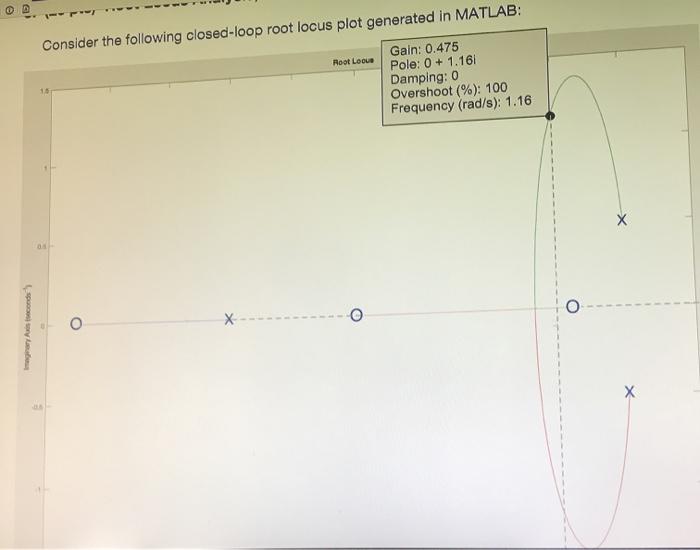 Solved Gi Consider the following closed-loop root locus plot | Chegg.com