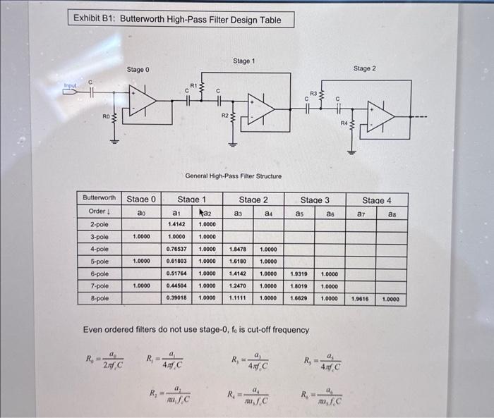Solved Capacitor 5\%, Perfect Resistor, High Pass cutoff | Chegg.com