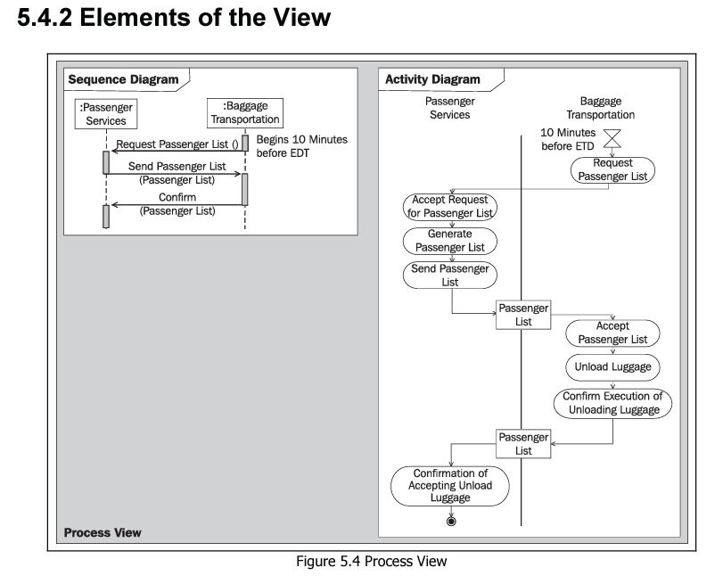 can you create 3 ﻿diagrams 1. ﻿use case, 2. ﻿Sequence | Chegg.com