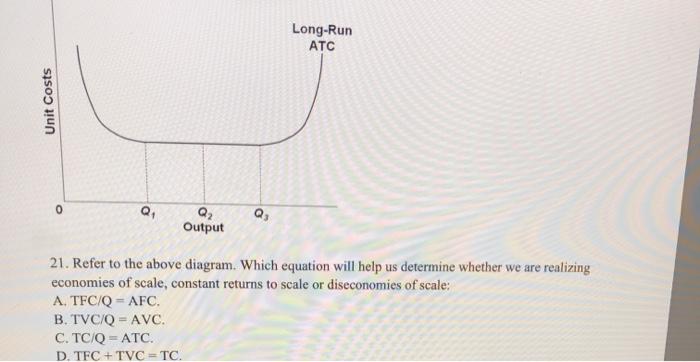 Solved Long-Run ATC Unit Costs 0 Q Q2 Output Q 21. Refer to | Chegg.com