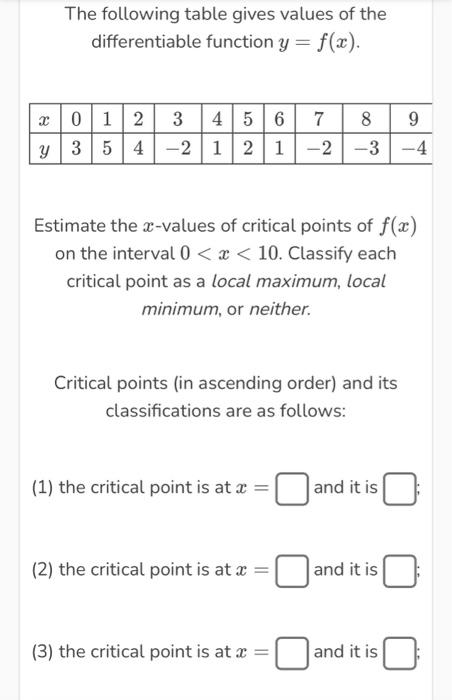 Solved The following table gives values of the | Chegg.com