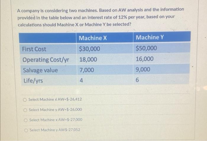 Solved A company is considering two machines. Based on AW | Chegg.com