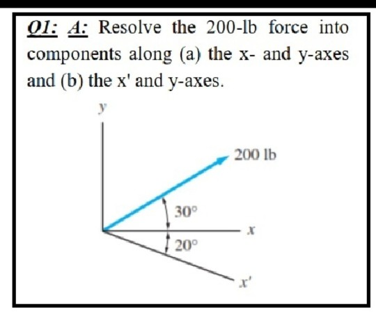 Solved 01: A: Resolve the 200-1b force into components along | Chegg.com