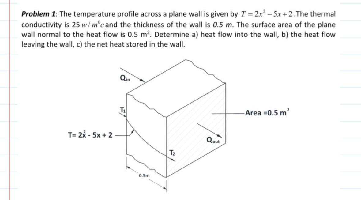 Problem 1: The temperature profile across a plane | Chegg.com