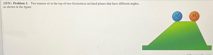 Solved (15\%) Problem 1: Two masses sit at the top of two | Chegg.com