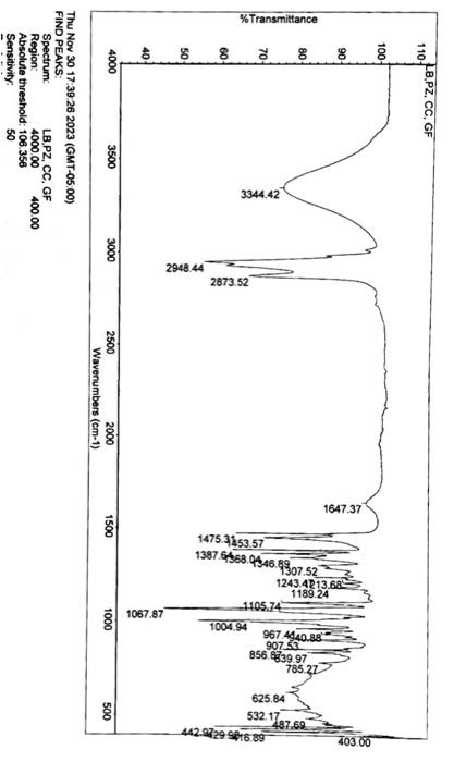 Solved Interpret the IR spectrum of camphor. Identify the | Chegg.com
