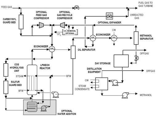 Solved methanol production : please solve these questions | Chegg.com