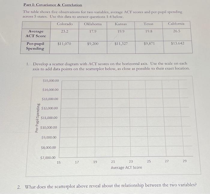 Solved Part 1: Covariance \& Correlation The table shows | Chegg.com