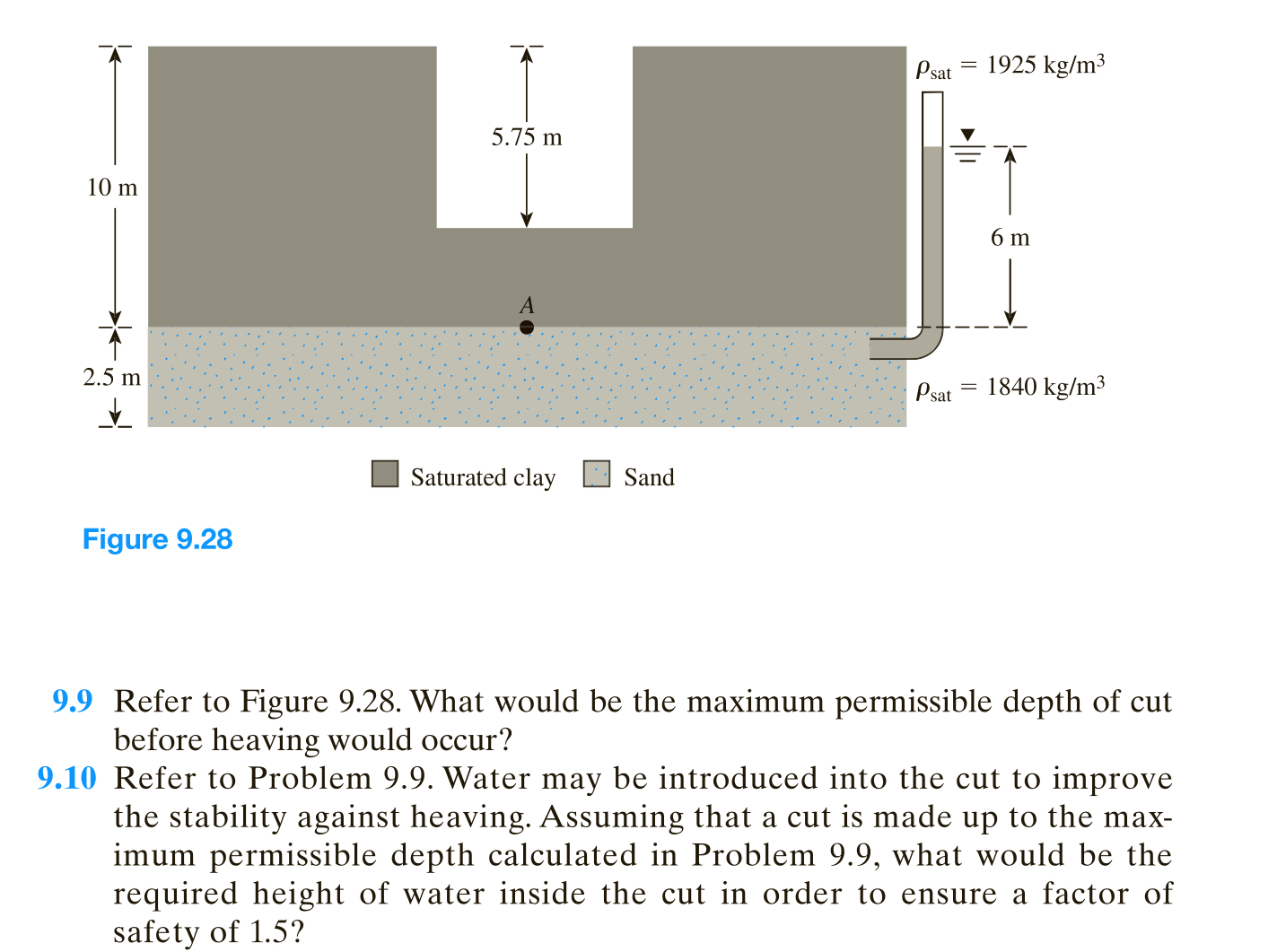 Solved Figure 9.289.9 ﻿Refer to Figure 9.28. ﻿What would be | Chegg.com