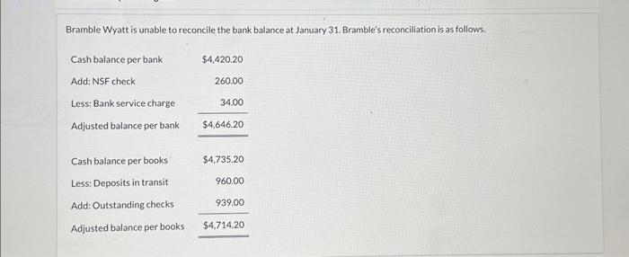 Solved Prepare the adjusting journal entries necessary to | Chegg.com