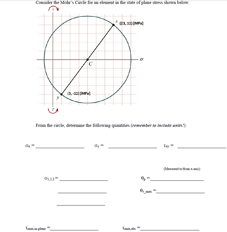 Solved Consider the Mohr's Circle for an ﻿element in ﻿the | Chegg.com