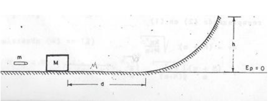 Solved On a mass M initially at rest on a surface with | Chegg.com