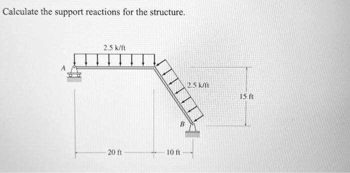 Solved Calculate the support reactions for the structure. | Chegg.com