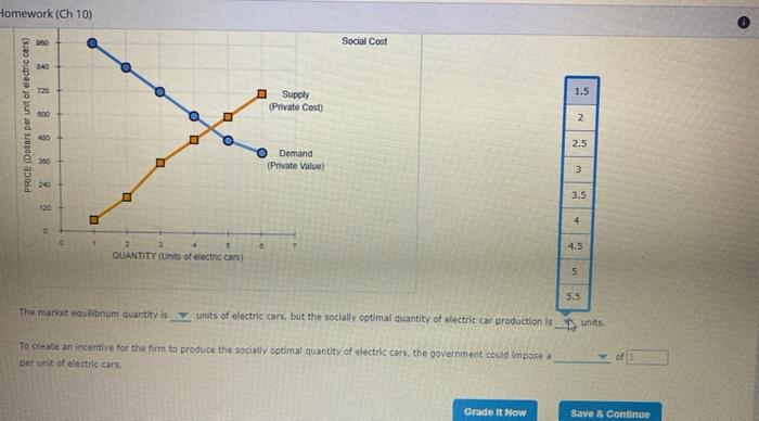 Solved 3. The effect of negative externalities on the | Chegg.com