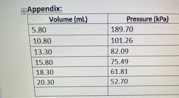 Solved Appendix: \begin{tabular}{|l|l|} \hline | Chegg.com
