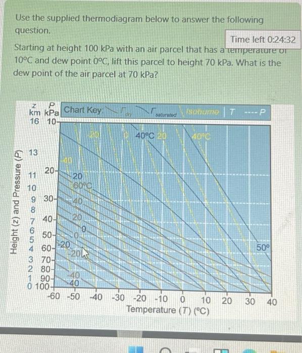 Solved Use the supplied thermodiagram below to answer the | Chegg.com