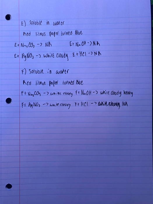 Solved please find what each soltuon is for A-F litmus Paper | Chegg.com