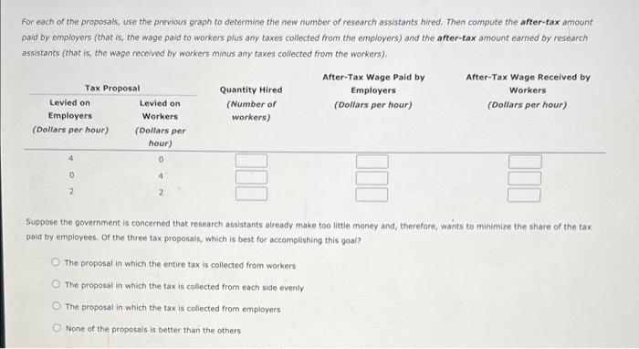 Solved The following graph shows the labor market for | Chegg.com