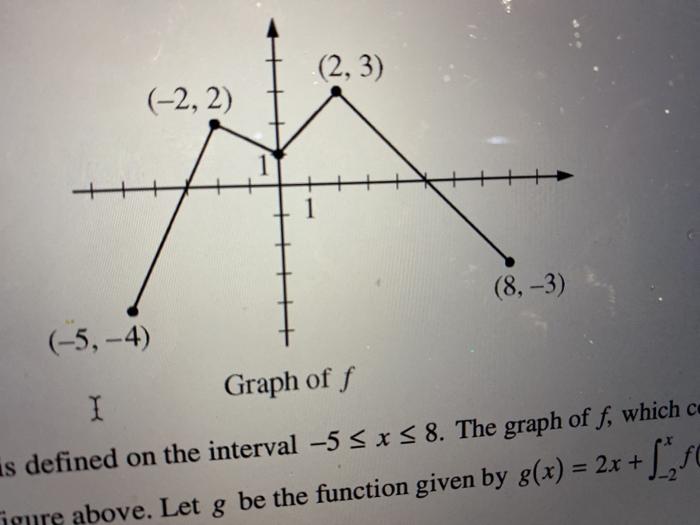 Solved A 4. The continuous function f is defined on the | Chegg.com