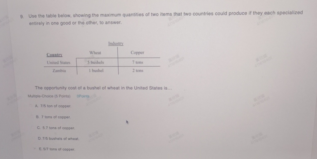 Solved Use the table below, showing the maximum quantities | Chegg.com