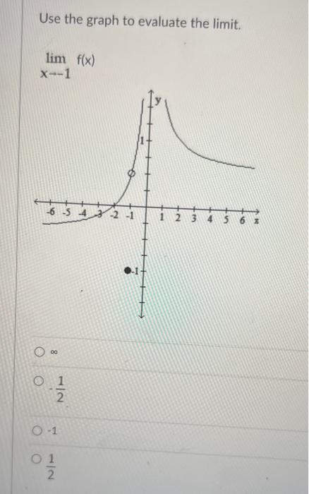 Solved Use the graph to evaluate the limit. limx→−1f(x) | Chegg.com