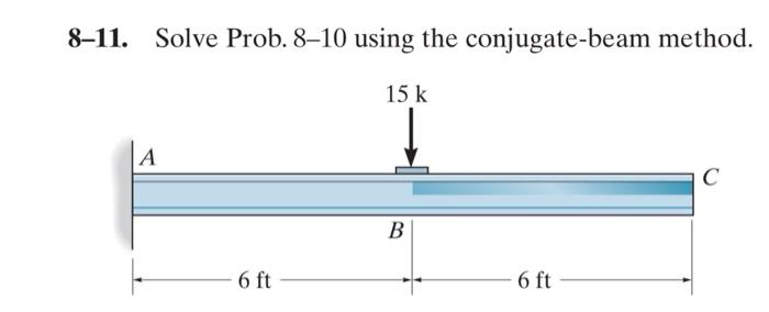 Solved 8-11. Solve Prob. 8-10 using the conjugate-beam | Chegg.com