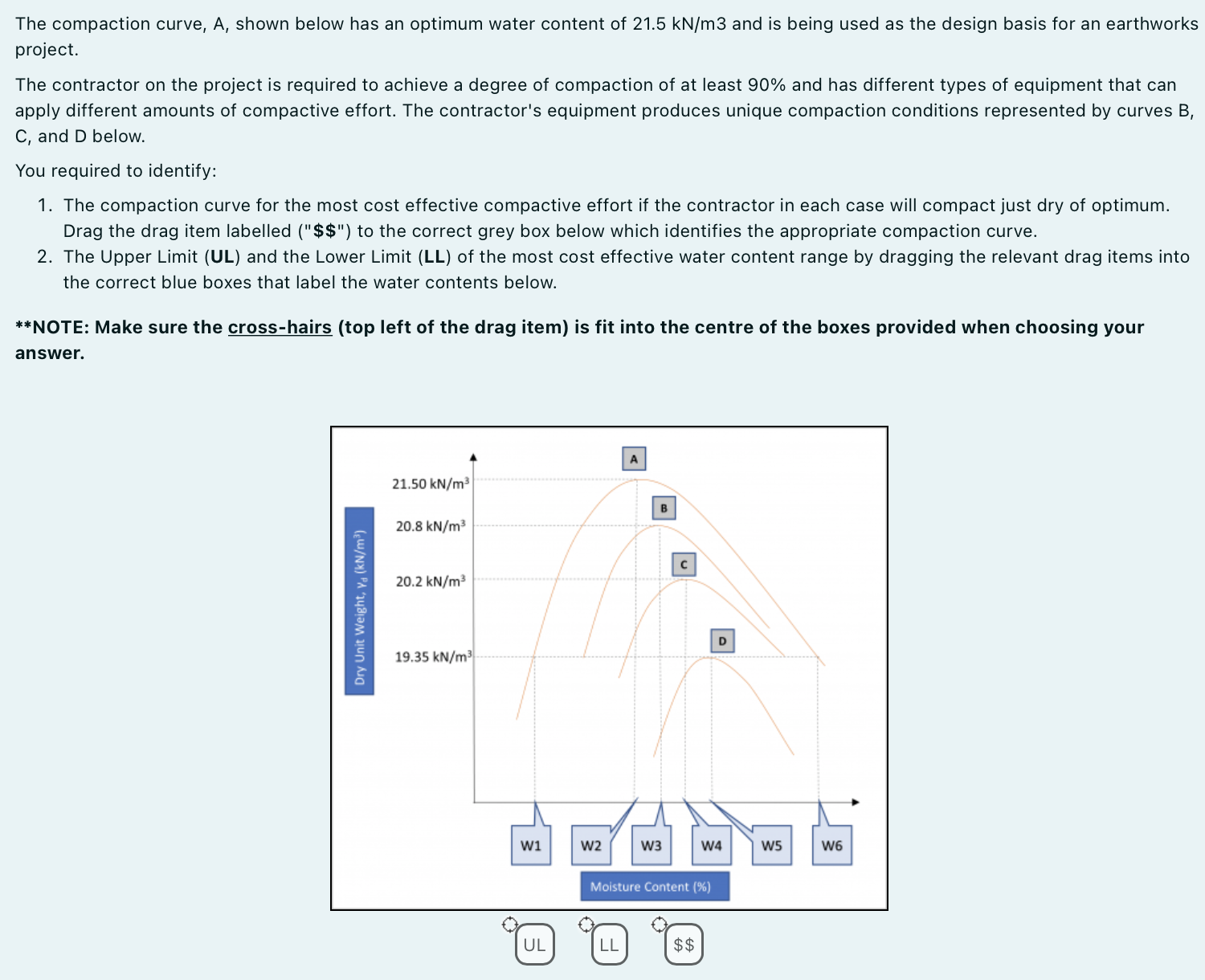 Solved The compaction curve, A, ﻿shown below has an optimum | Chegg.com