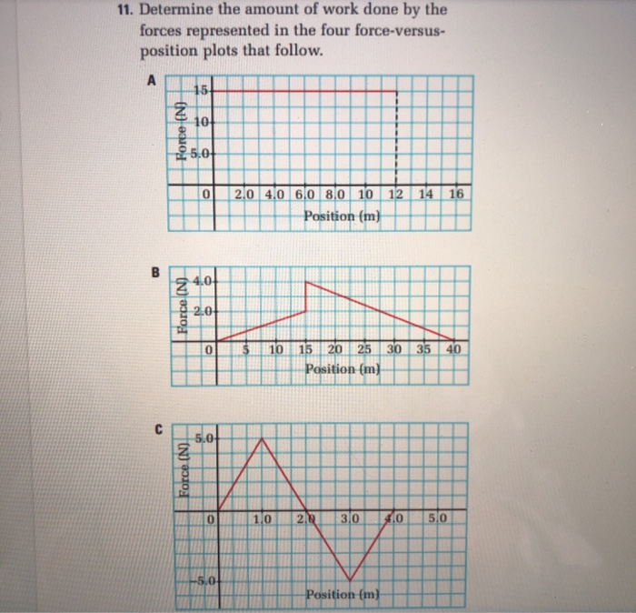 Solved 11. Determine the amount of work done by the forces | Chegg.com