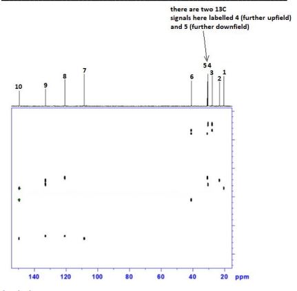 Solved Consider the following 13C INADEQUATE spectrum for a | Chegg.com