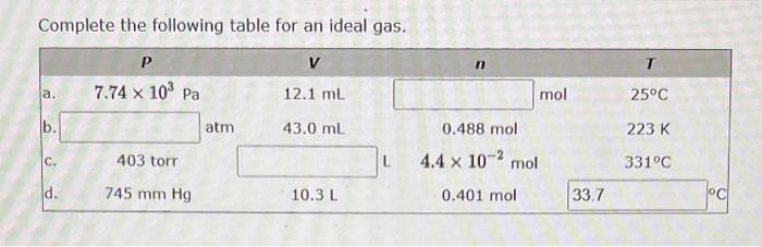 Solved Complete the following table for an ideal gas. | Chegg.com