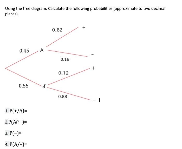 Solved Using the tree diagram. Calculate the following | Chegg.com