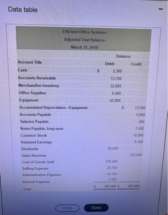 Solved Rase the teriminets Data table Requirements x Televas | Chegg.com