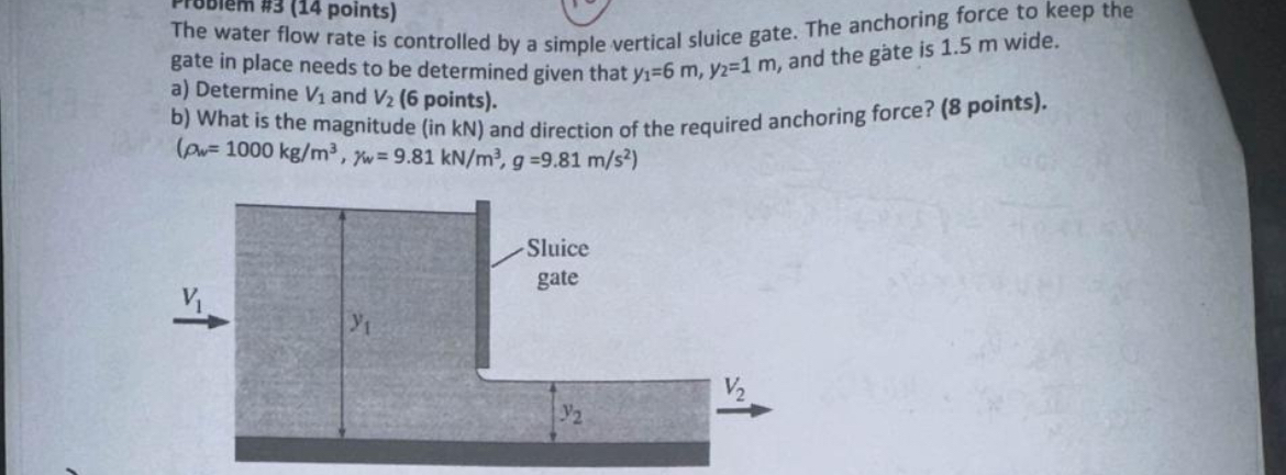 Solved #3 (14 ﻿points) ﻿gate in place needs to be determined | Chegg.com