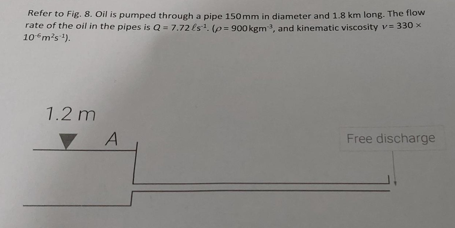 Solved Refer to Fig. 8. ﻿Oil is pumped through a pipe 150mm | Chegg.com