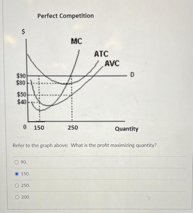 Solved Perfect Competition $ MC ATC AVC D $90 $803 $50 $40! | Chegg.com
