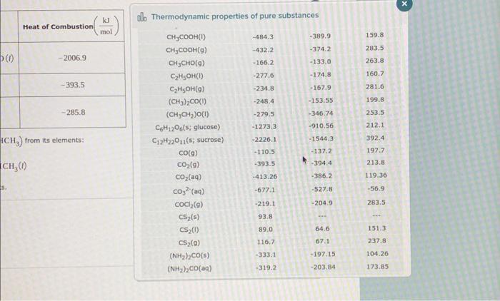 Solved Calculate the enthalpy of formation of isopropanol | Chegg.com