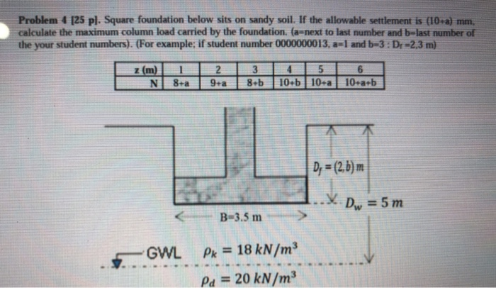 Solved this is for Foundation Class - Civil Engineering you | Chegg.com