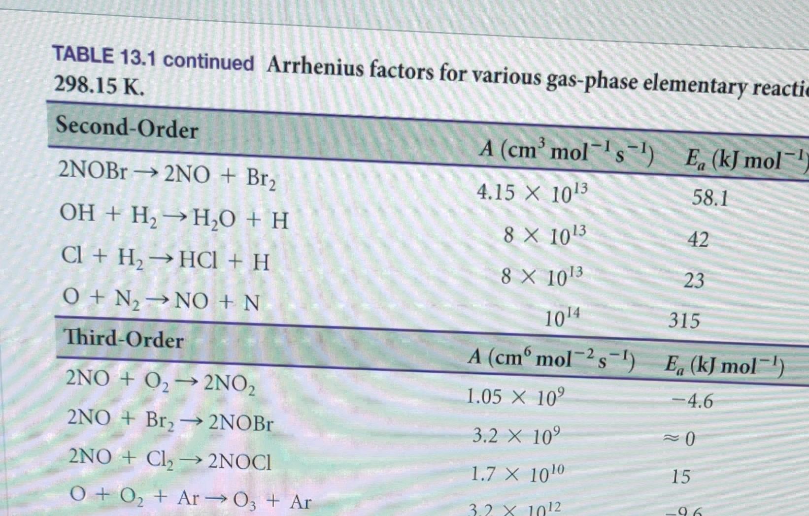 Solved 1. Find the steric factor p for the reaction of Cl | Chegg.com