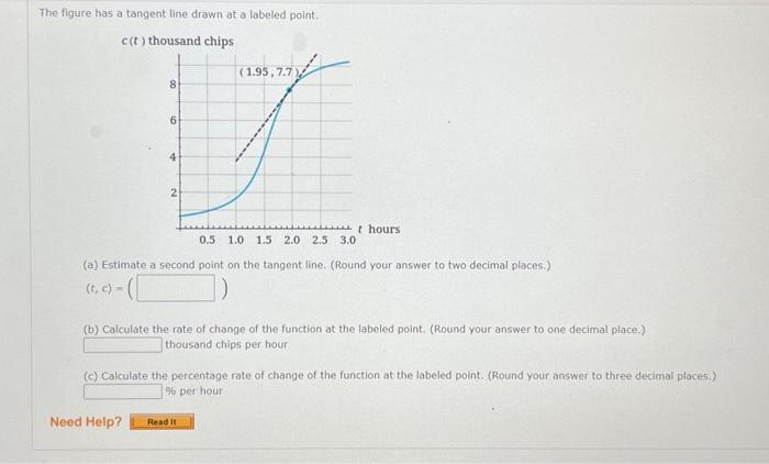 Solved The figure has a tangent line drawn at a labeled | Chegg.com