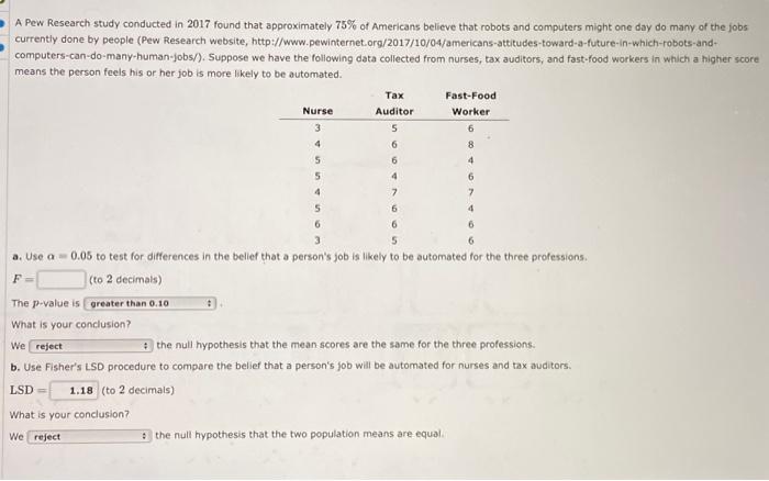 Solved A Pew Research study conducted in 2017 found that | Chegg.com