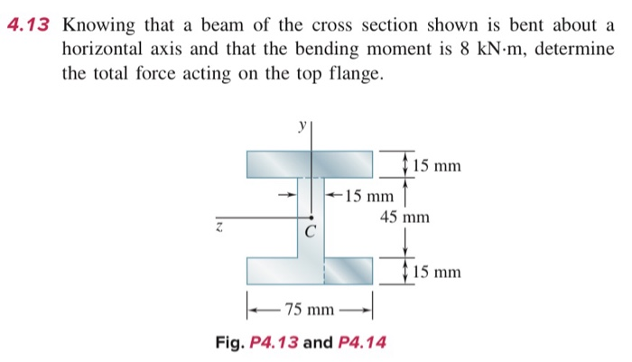 Solved 4.13 Knowing that a beam of the cross section shown | Chegg.com