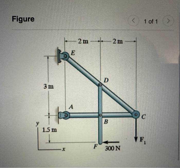 Solved Consider the frame shown in (Figure 1). Load F1=600 N | Chegg.com