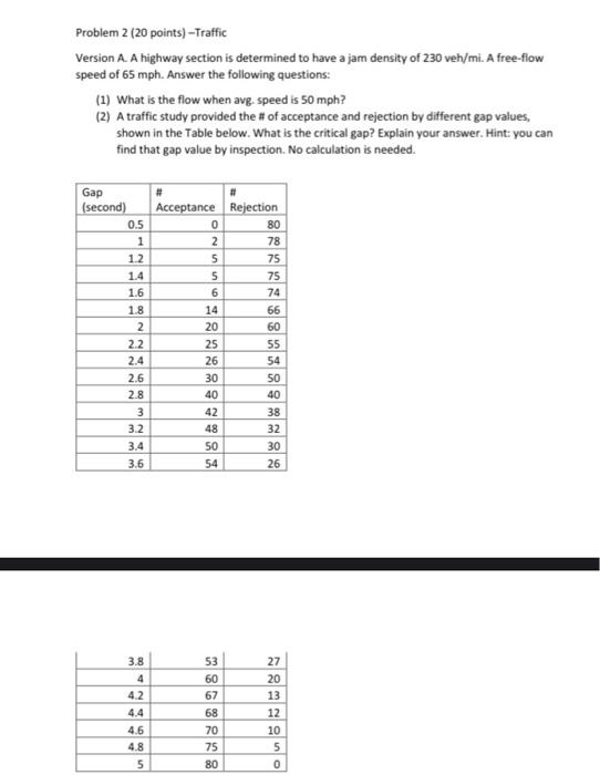 Solved Problem 2 ( 20 points) -Traffic Version A. A highway | Chegg.com