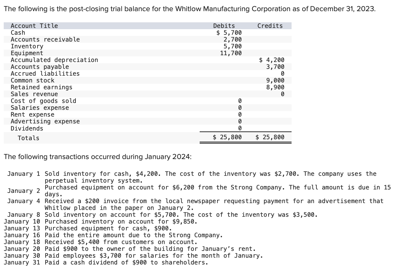 Solved Enter the beginning balances as of January 1, 2024 | Chegg.com