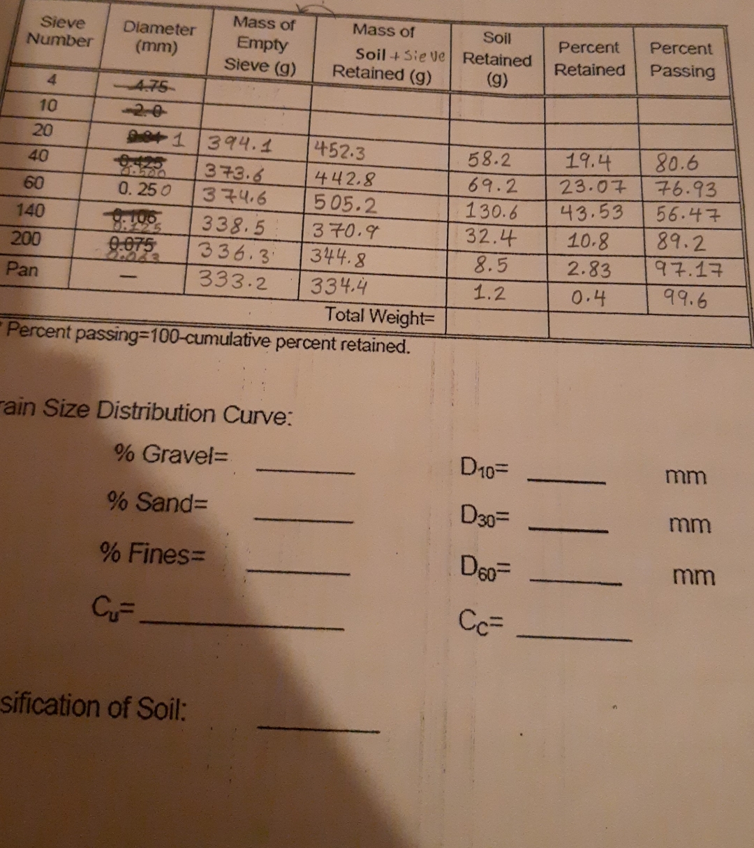 Solved draw the grain size distribution curve and solve the | Chegg.com