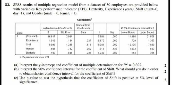 Solved Beta 1 Q2. SPSS results of multiple regression model | Chegg.com