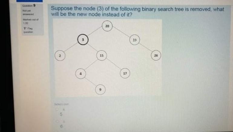 Solved Q9 Suppose the node (3) of the following binary | Chegg.com