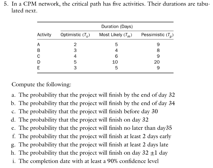 Solved 5. ﻿In a CPM network, the critical path has five | Chegg.com