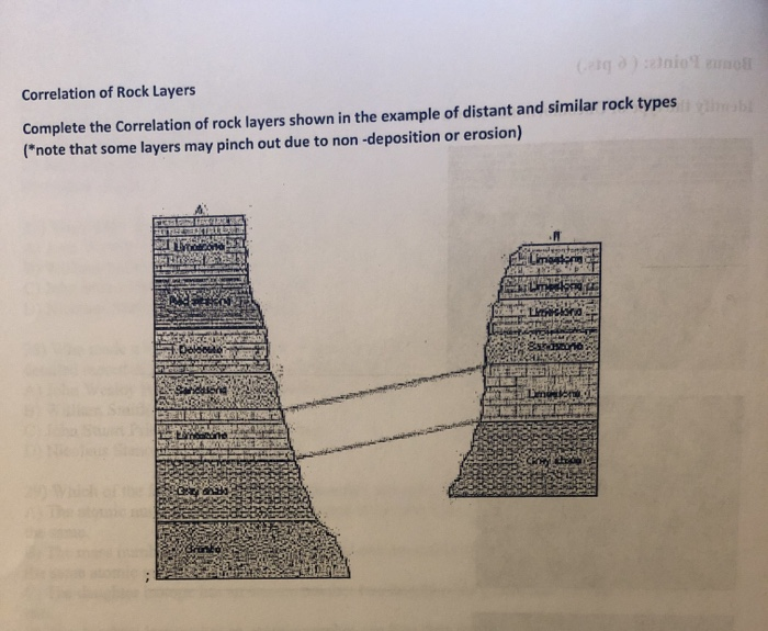 Solved Onion Correlation of Rock Layers Complete the | Chegg.com