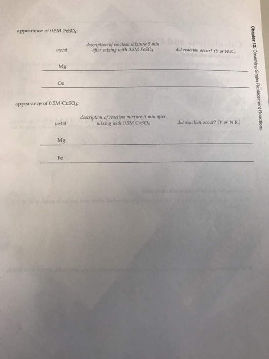 Solved appearance of 0.5M FeSO4 description of reaction | Chegg.com